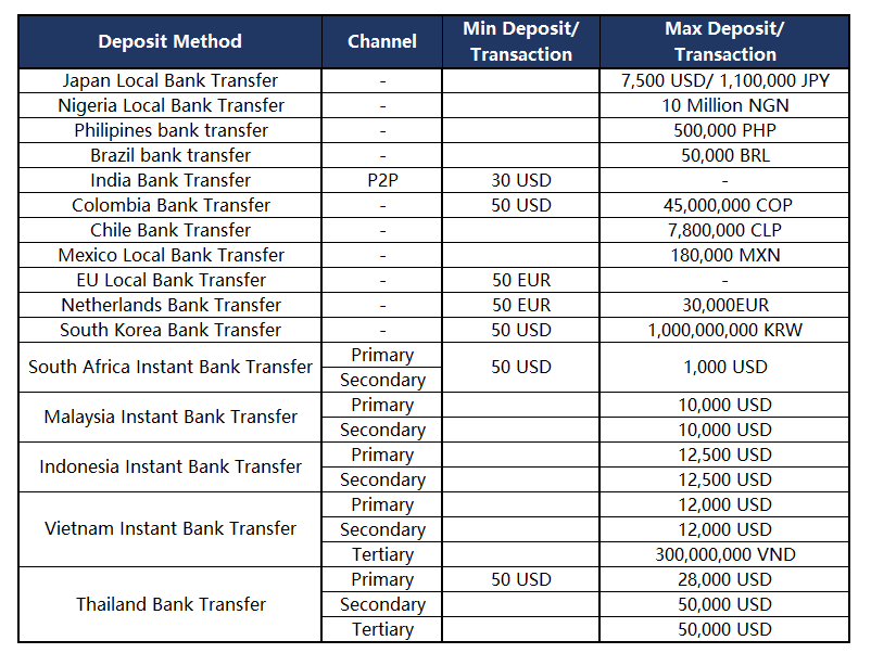 What is the minimum deposit amount for local bank transfers? – VT ...